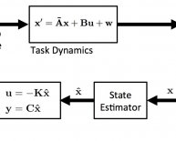 Closed loop diagram - Control Systems