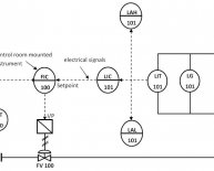 Control loop Basics - Control Systems