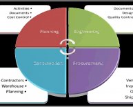Integrated project Management control System - Control Systems