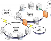 Types of Control Systems in Engineering - Control Systems